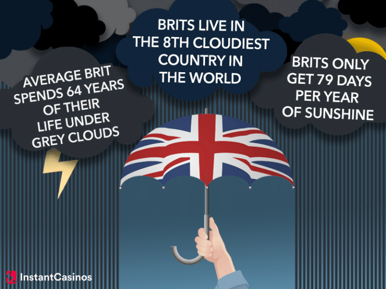Cloudiest Countries In The World: UK And Ireland In The Top Ten